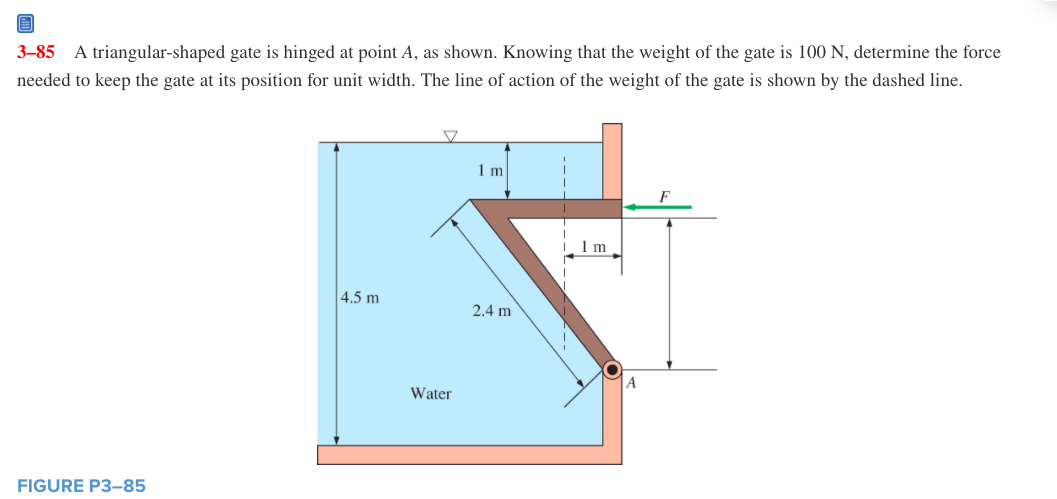 Solved 3–85 A triangular-shaped gate is hinged at point A, | Chegg.com