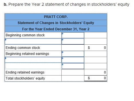 Statement Of Changes In Equity Retained Earnings