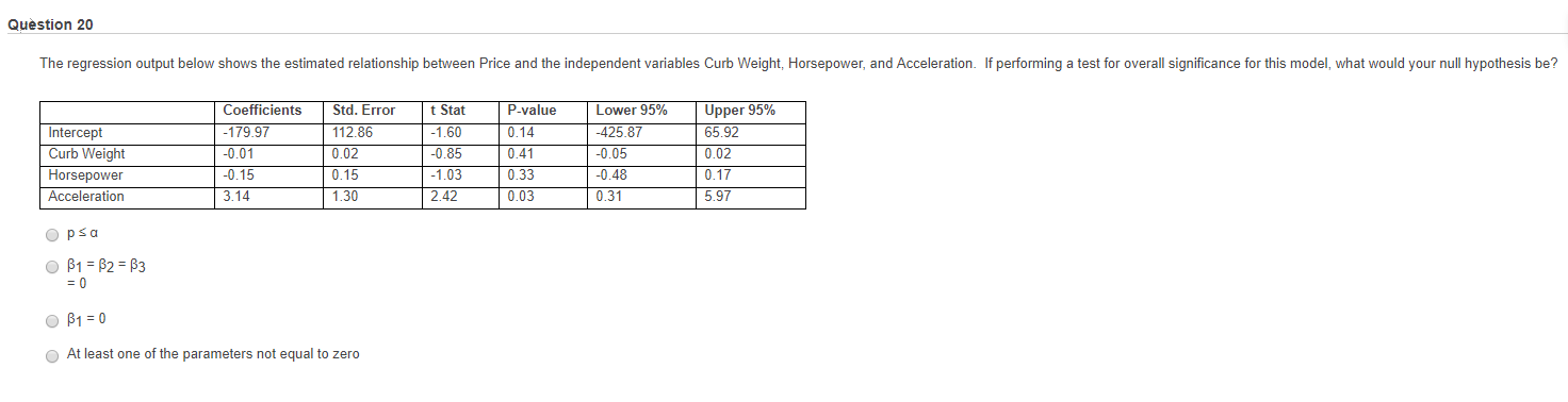 Solved Question 19 A data set contains a variable 'Country | Chegg.com