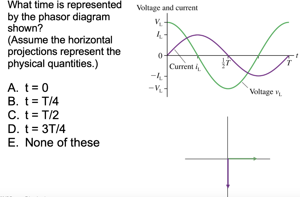 Solved What time is represented by the phasor diagram shown? | Chegg.com