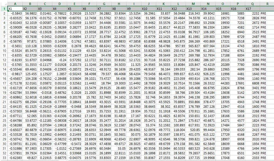 Solved Write code for it in Python and use | Chegg.com