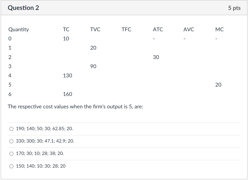 Solved The respective cost values when the firm's output is | Chegg.com