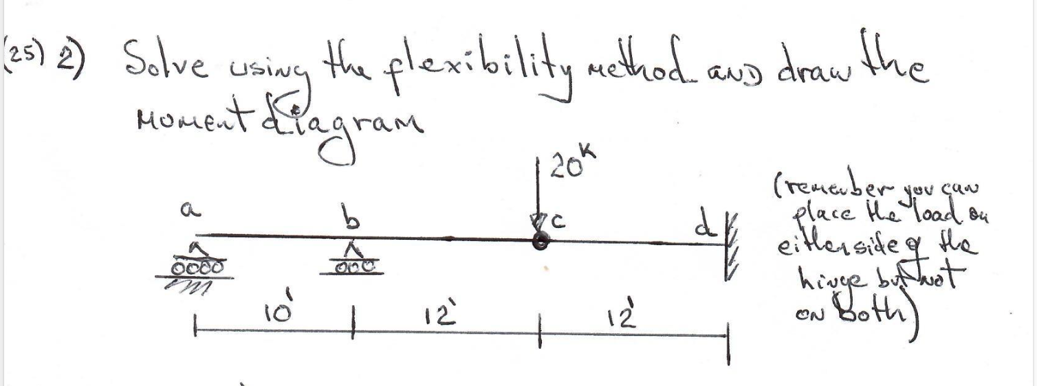 Solved (25) 2) ﻿Solve using the flexibility method and draw | Chegg.com