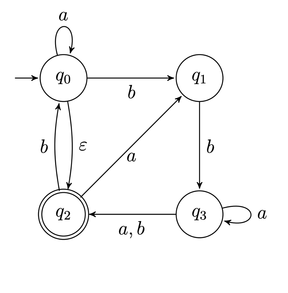 Solved Consider the NFA defined by the state diagram below. | Chegg.com