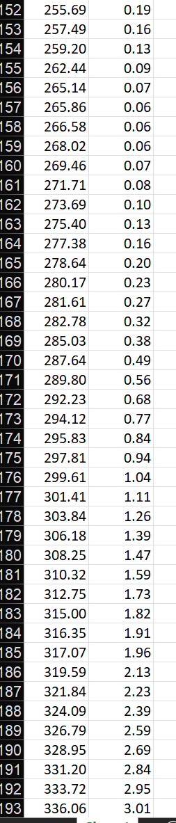 Solved Calculate 12 (theory) vs angle o (a) Calculate I, | Chegg.com