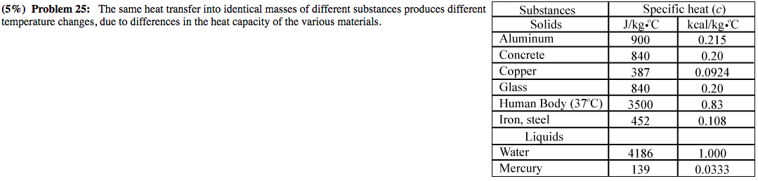 Solved a) Calculate the final temperature, in degrees | Chegg.com