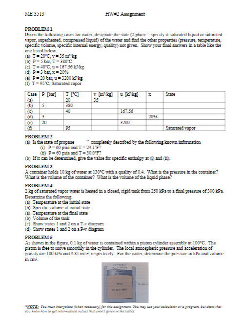 Solved PROBLEM 1 Given the following cases for water, | Chegg.com