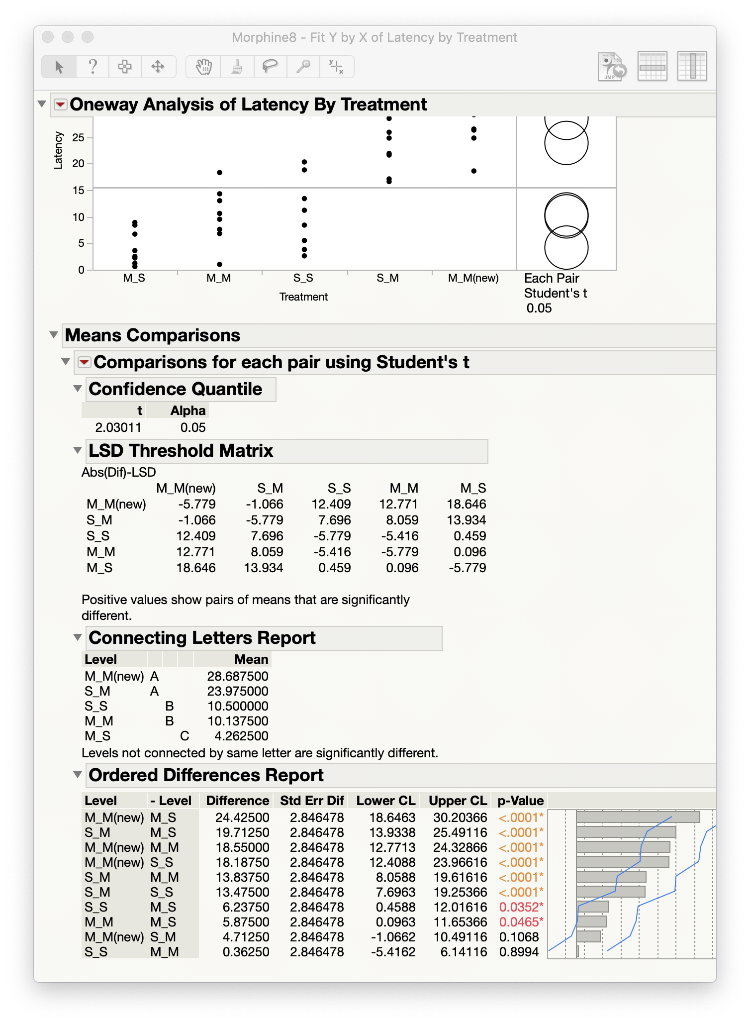 Solved A Select The Pairwise Comparisons That Are 