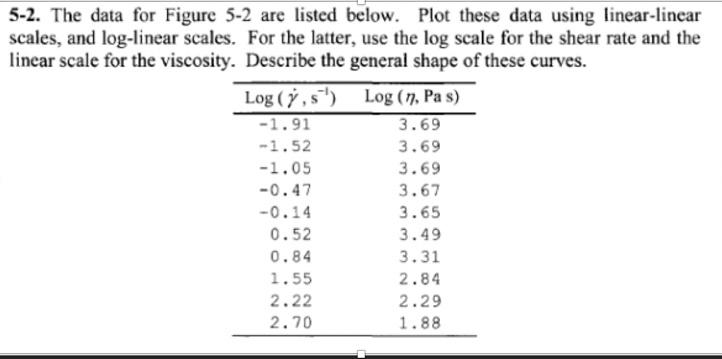 Solved The graphical method can be used to estimate the | Chegg.com
