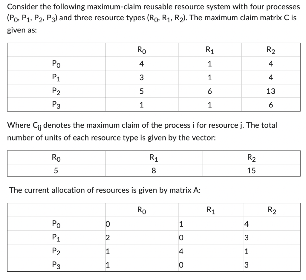 Solved Consider the following maximum-claim reusable | Chegg.com