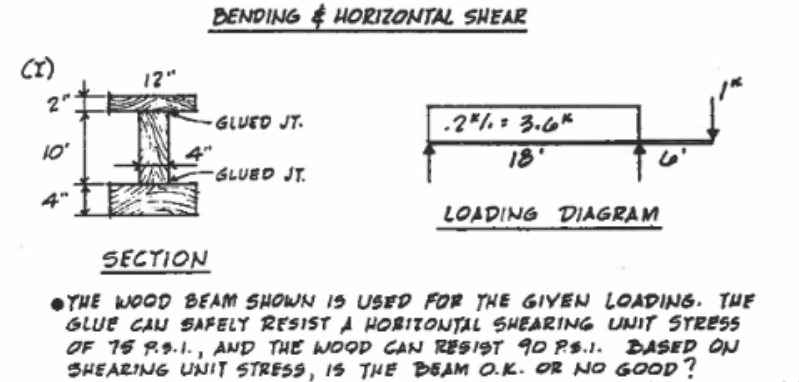 Solved BENDING & HORIZONTAN SHEARSECTIONTHE WOOD BEAM SHOWN | Chegg.com