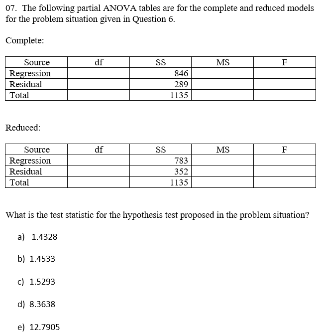 Solved 07. The following partial ANOVA tables are for the | Chegg.com