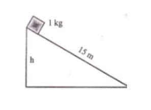 Solved A block slides down on rough inclined plane. The | Chegg.com