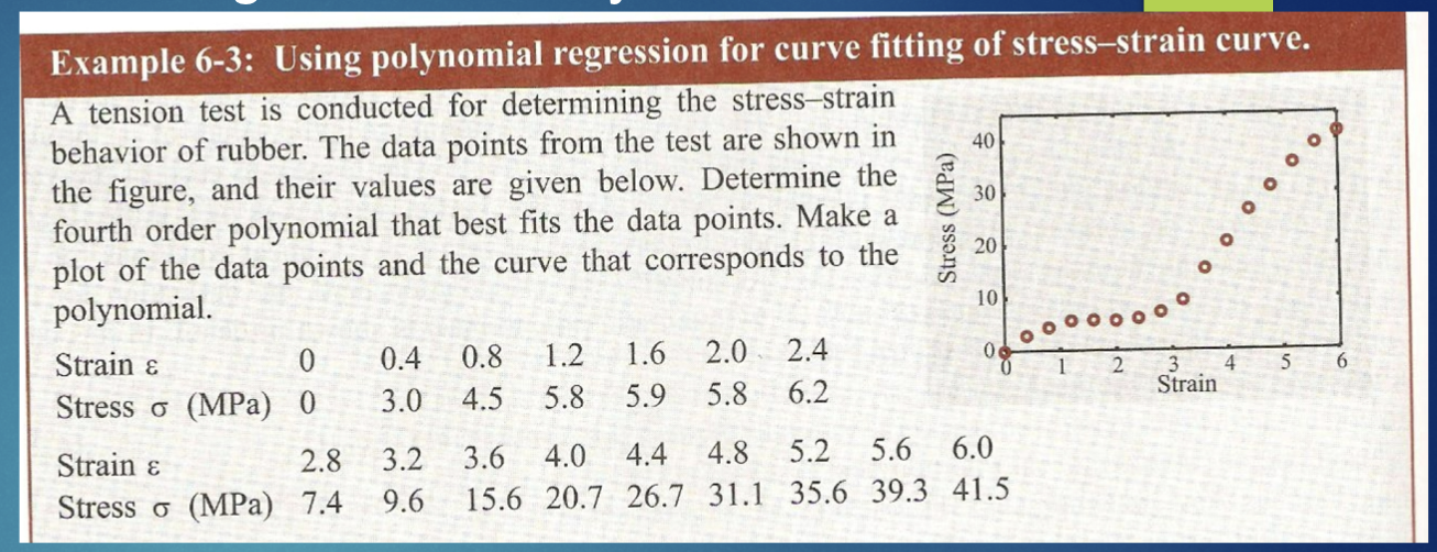 Solved Curve Fitting With Quadratic And Higher | Chegg.com