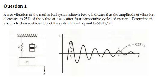 Solved Question 1. A free vibration of the mechanical system | Chegg.com
