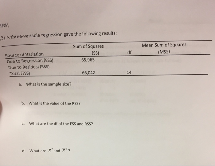 Solved 096) 3] A three-variable regression gave the | Chegg.com