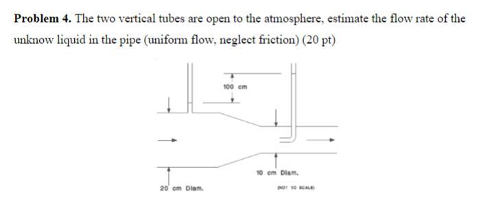 Solved Problem 4. The two vertical tubes are open to the | Chegg.com