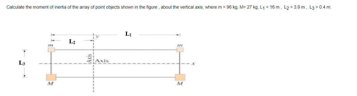 Solved Calculate the moment of inertia of the array of point | Chegg.com