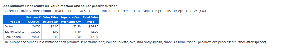 Solved Approximated net realizable value method and sell or | Chegg.com