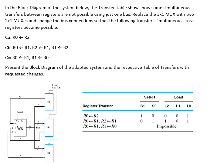 Solved In the Block Diagram of the system below, the | Chegg.com