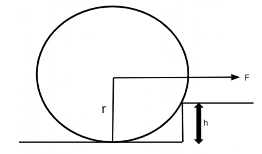 Solved A disk of radius r and mass m approaches a stair of | Chegg.com
