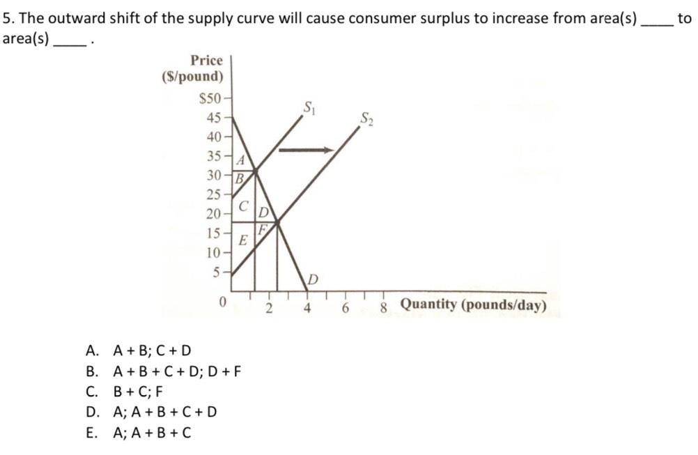 Solved to 5. The outward shift of the supply curve will | Chegg.com