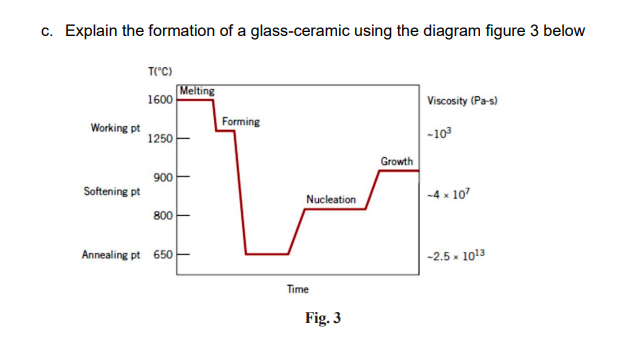Solved c. Explain the formation of a glass-ceramic using the | Chegg.com