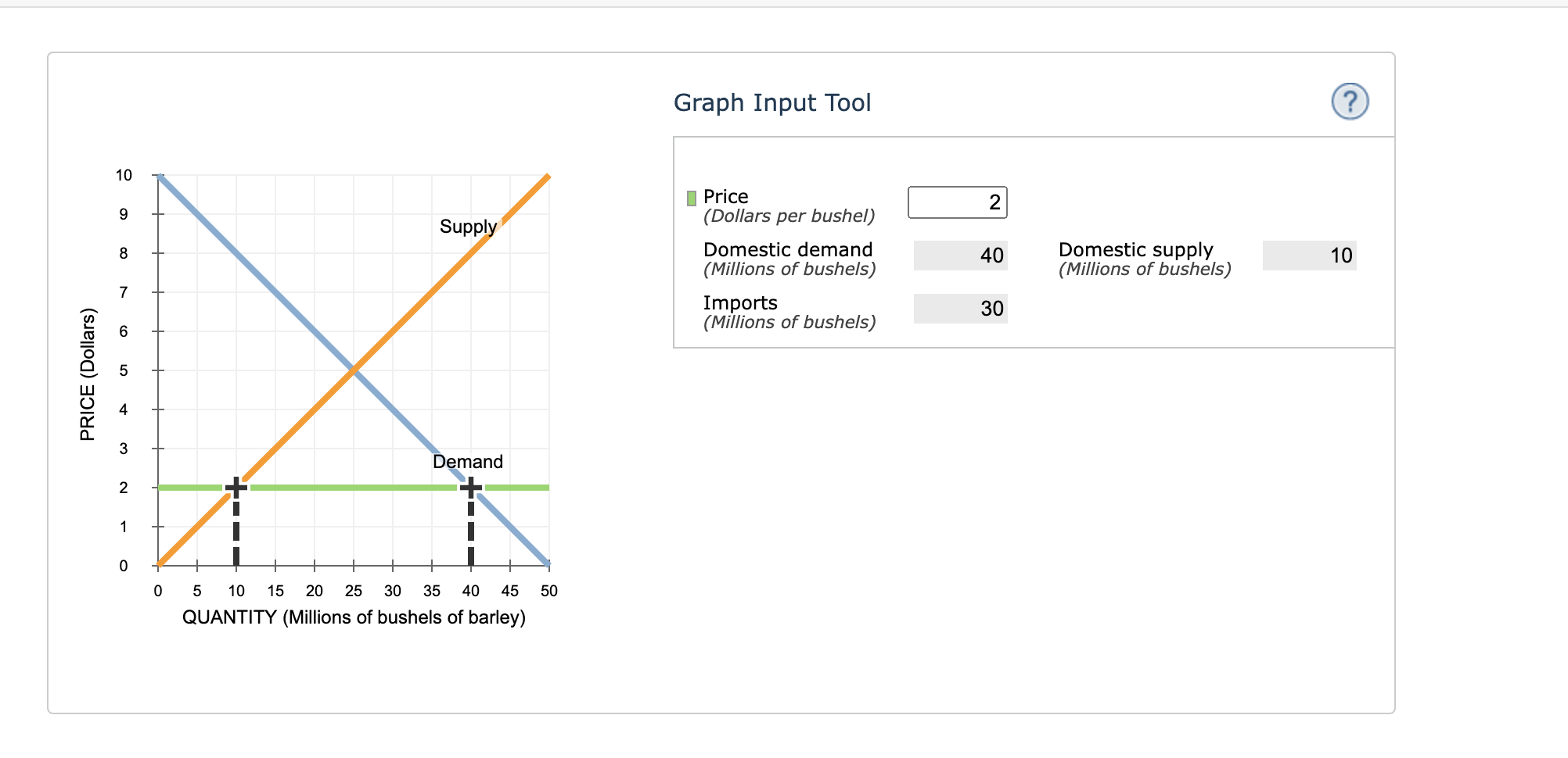 Solved 6. Effects of a quota on domestic prices The | Chegg.com