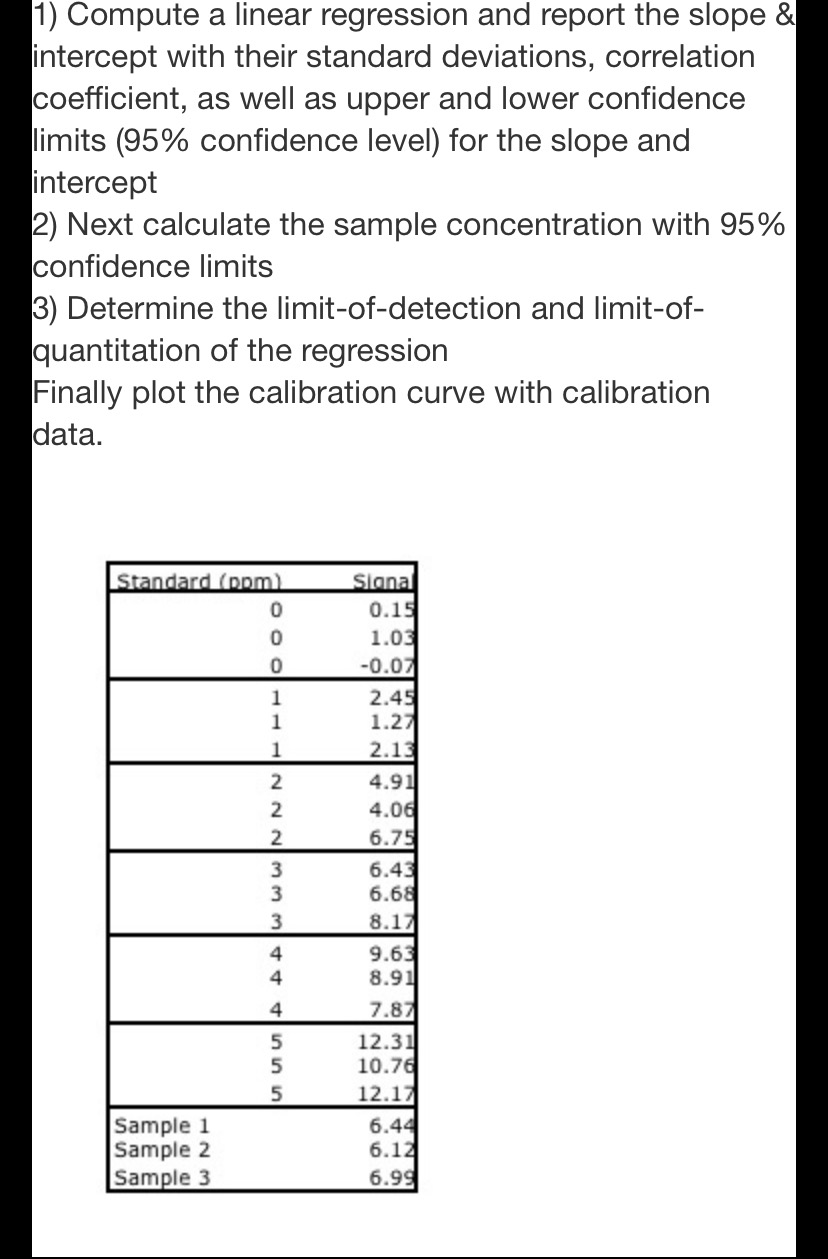 1) Compute a linear regression and report the slope & | Chegg.com