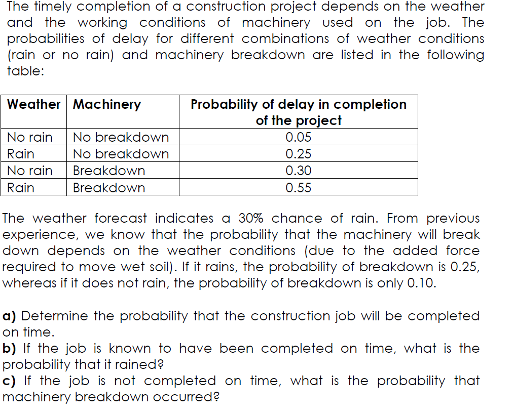 The timely completion of a construction project | Chegg.com