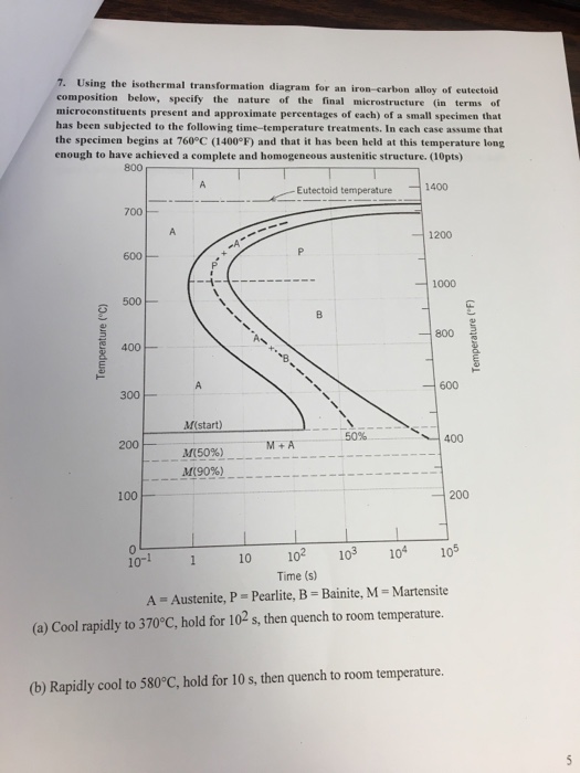 Solved Using the isothermal transformation diagram for an | Chegg.com