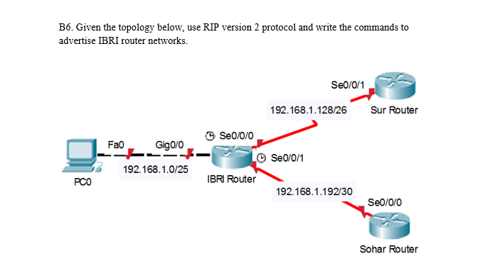 Solved B6. Given the topology below, use RIP version 2 | Chegg.com