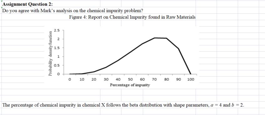 Solved Assignment Question 2: Do you agree with Mark’s | Chegg.com