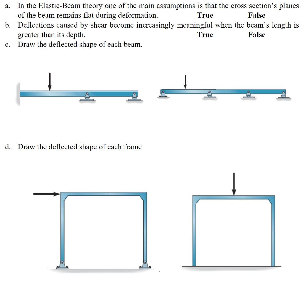 Solved a. In the Elastic-Beam theory one of the main | Chegg.com