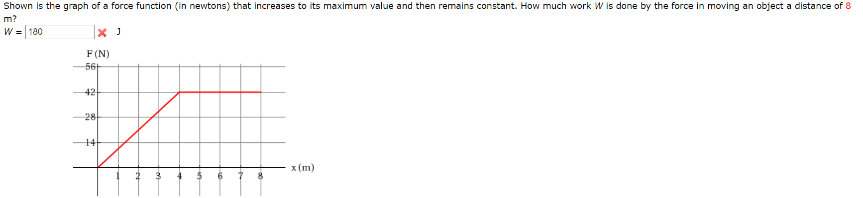 Solved Shown is the graph of a force function (in newtons) | Chegg.com