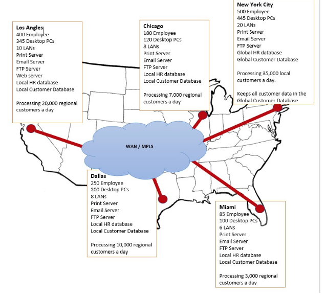 Solved Red Star Nationwide Insurance (RSNI) is a | Chegg.com