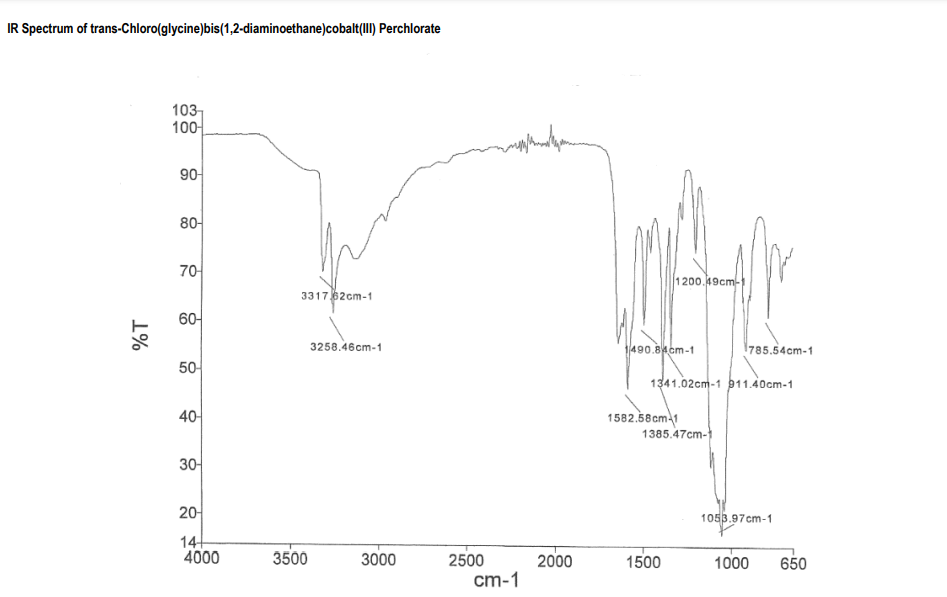 Solved Analyze this IR spectrum of | Chegg.com
