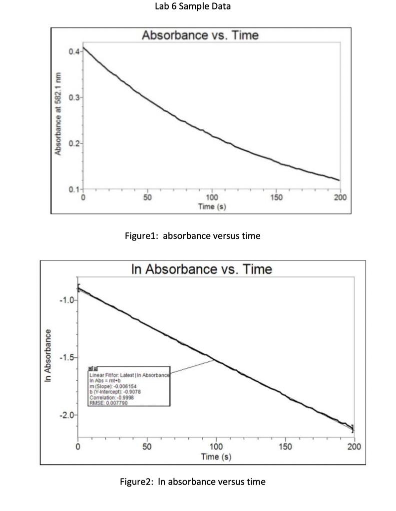Solved 1) Was the reaction zero, first, or second order, | Chegg.com