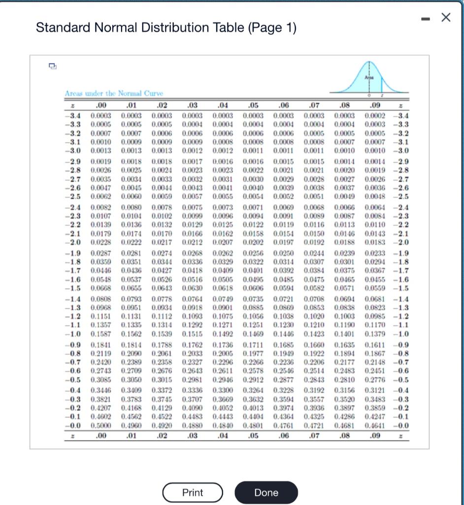 Solved The weights of a large number of miniature poodles | Chegg.com