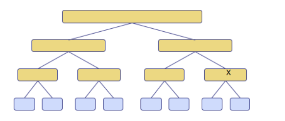 Solved public class MergeSort{private static void | Chegg.com