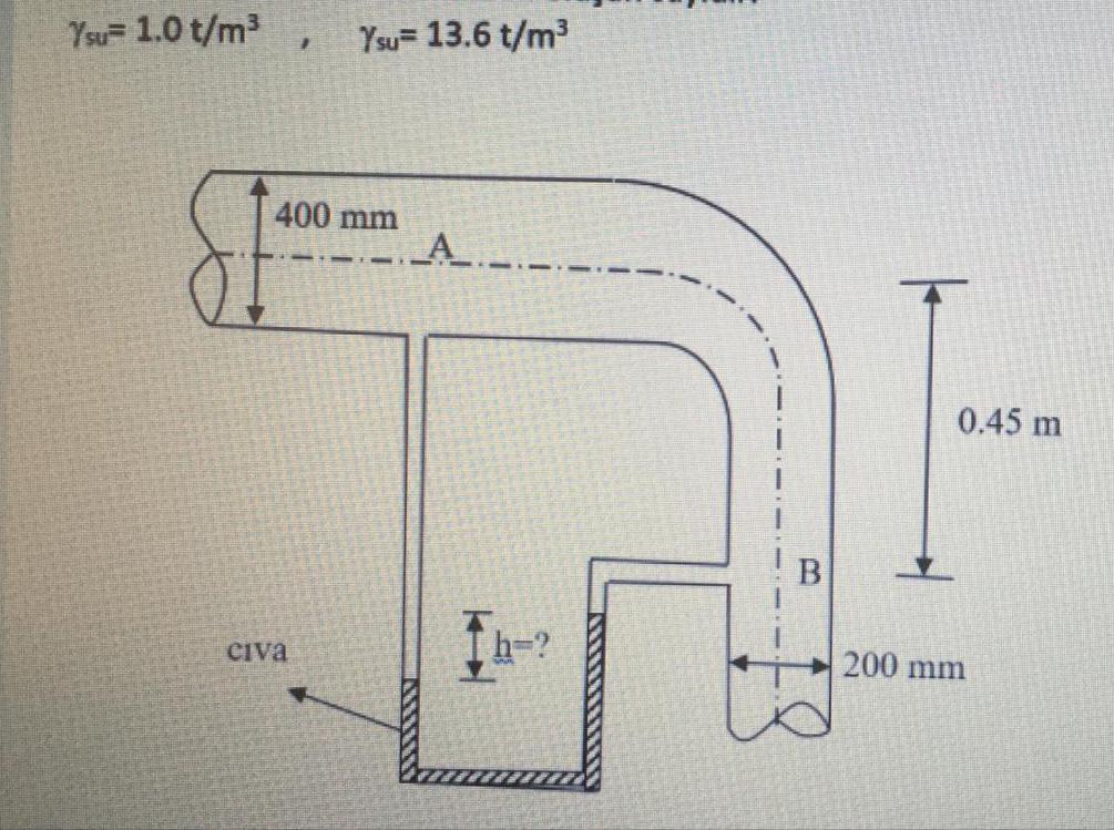 Solved Water passes through the vertical bend in the figure | Chegg.com