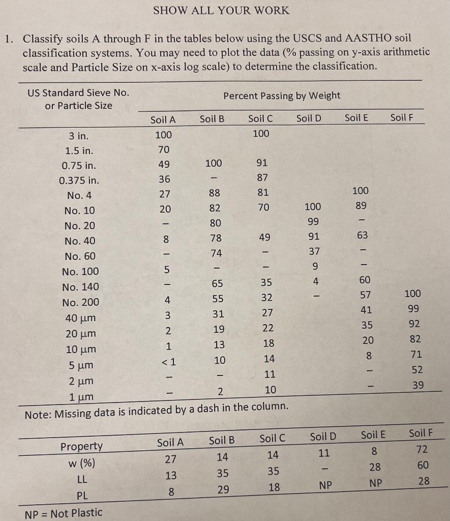 Solved 1. Classify soils A through F in the tables below | Chegg.com