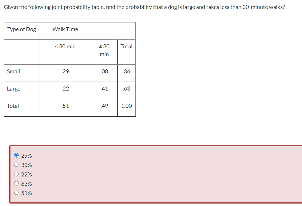 Solved Given the following joint probability table, find the | Chegg.com