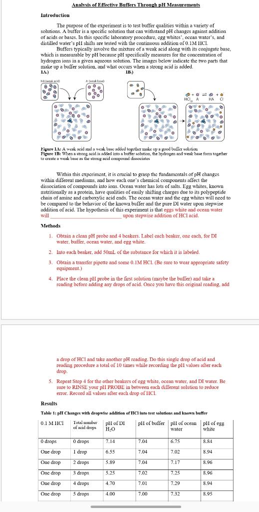 Solved Analysis of Effective Buffer's Through pH | Chegg.com