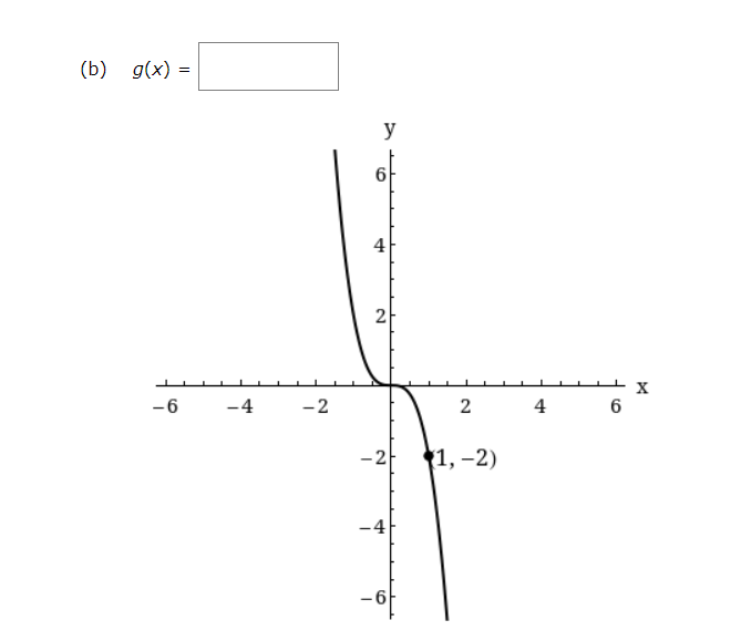Solved y 4 2 -4 2 4 -2 -4 Identify the parent function. y = | Chegg.com