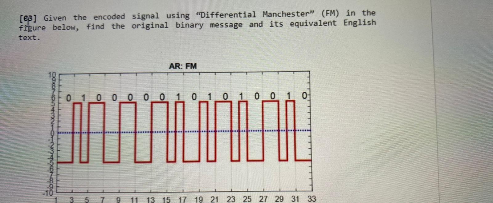 Solved [G3] Given the encoded signal using "Differential | Chegg.com