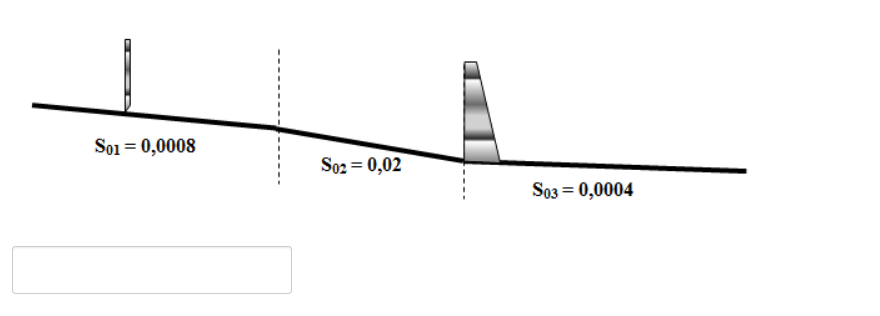 Solved The unit flow rate passing through a wide channel is | Chegg.com