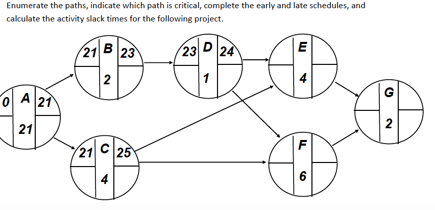 Solved 3. Draw a network diagram and enumerate the paths and | Chegg.com