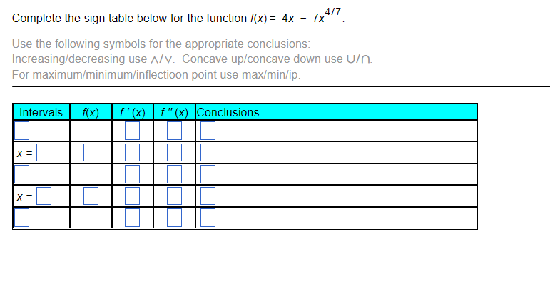 Solved Complete the sign table below for the function | Chegg.com