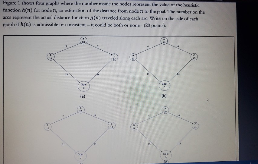 Solved Figure 1 shows four graphs where the number inside | Chegg.com